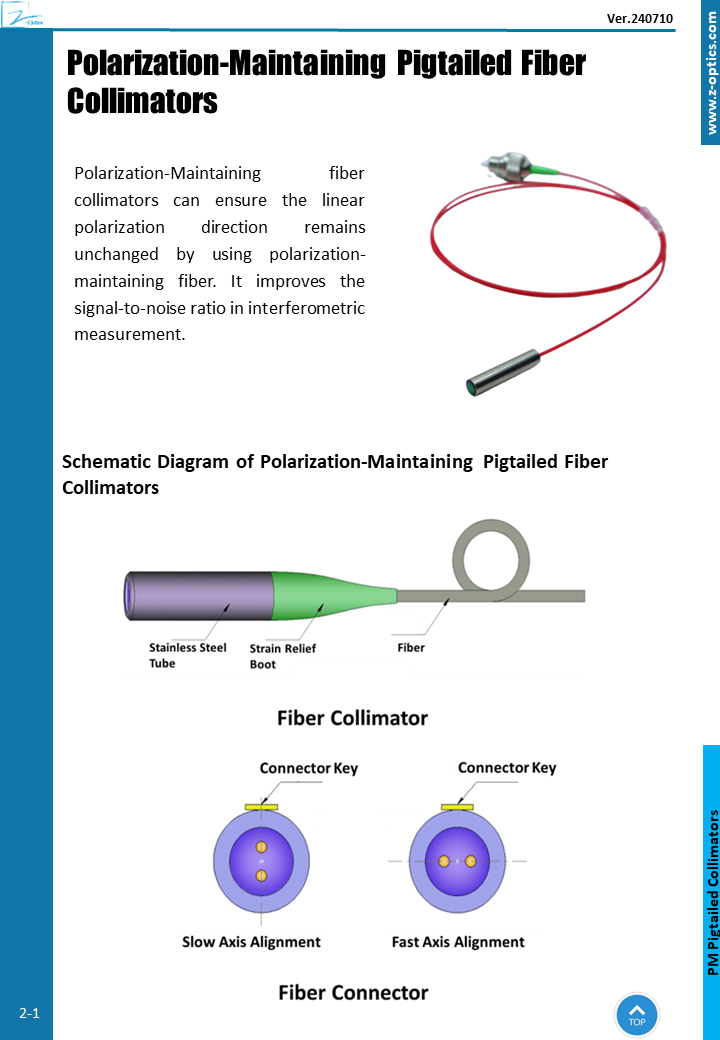 Factory Direct High Quality China Wholesale Polarization-maintaining Pigtailed Fiber Collimators ...