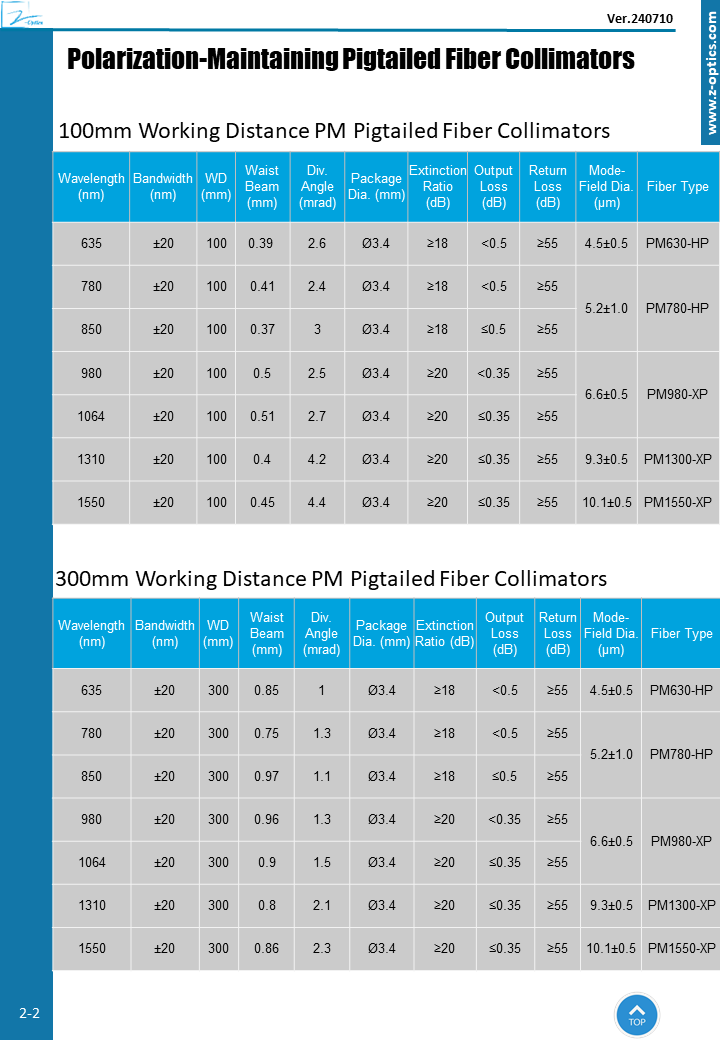 Factory Direct High Quality China Wholesale Polarization-maintaining ...