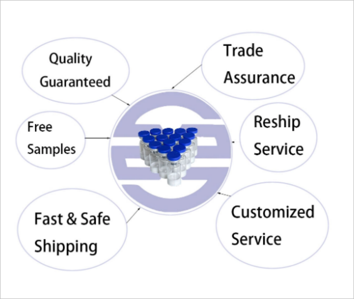 Factory Price L-glutathione Glutathione Peptide Powder Cosmetic Raw ...