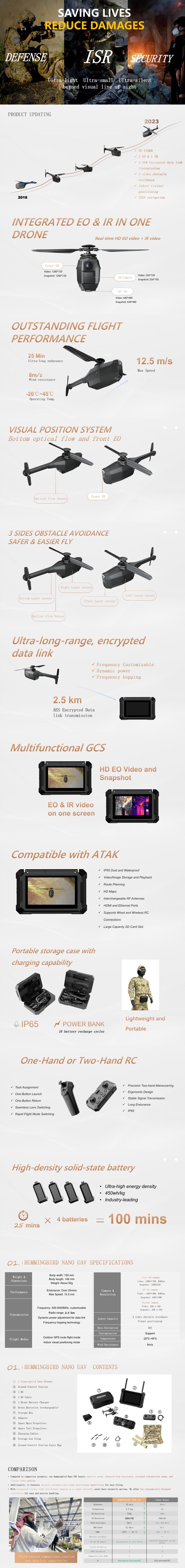 Buy China Wholesale Tiny Professional Reconnaissance Drones+little ...