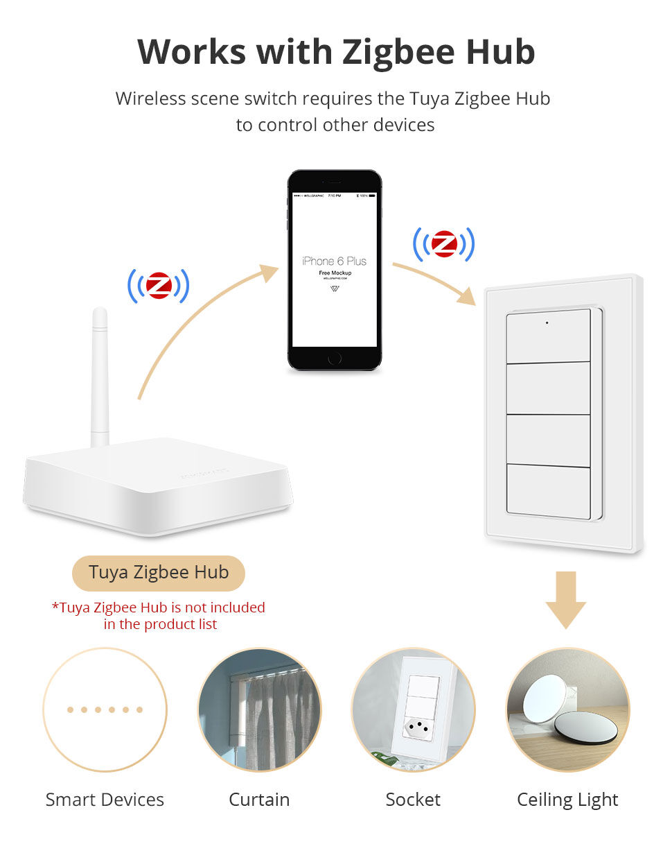 Zemismart 4 Gangs Tuya Zigbee Wireless Scene Switch Battery Powered Wall Sticker Smart Dimming ...