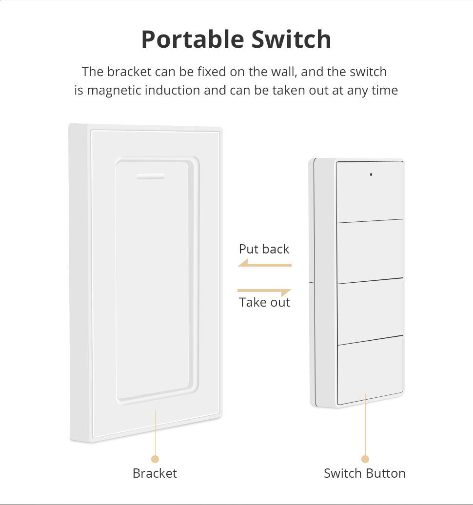 Zemismart 4 Gangs Tuya Zigbee Wireless Scene Switch Battery Powered ...