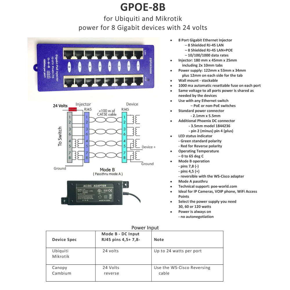 Custom Multi Port 24v 48v 56v Passive Gigabit Poe Injector 4 Port