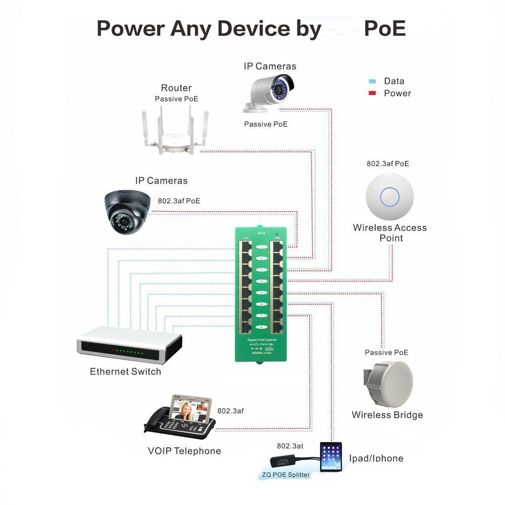 Custom Multi Port 24v 48v 56v Passive Gigabit Poe Injector 4 Port ...