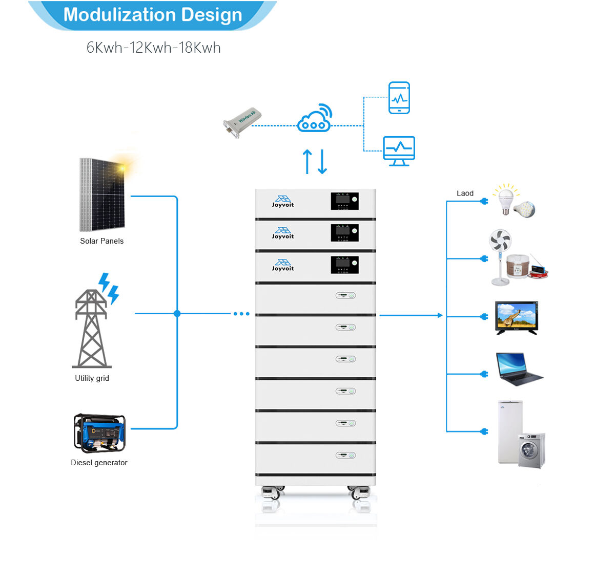 Bulk Buy China Wholesale High Voltage 18kw Stackable Solar Panels ...