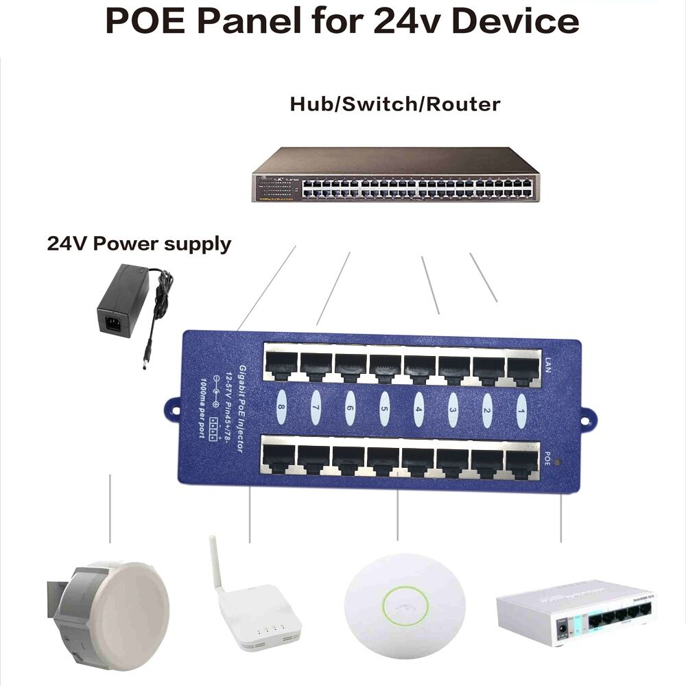 Bulk Buy China Wholesale Custom Poe-8b-48v120w Multi Port 48v 120w ...