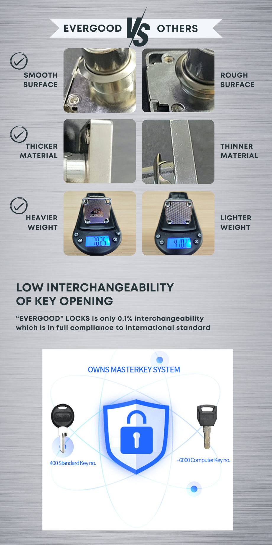 Bulk Buy Hong Kong SAR Wholesale Mechanical Industry Lock - 6030 ...