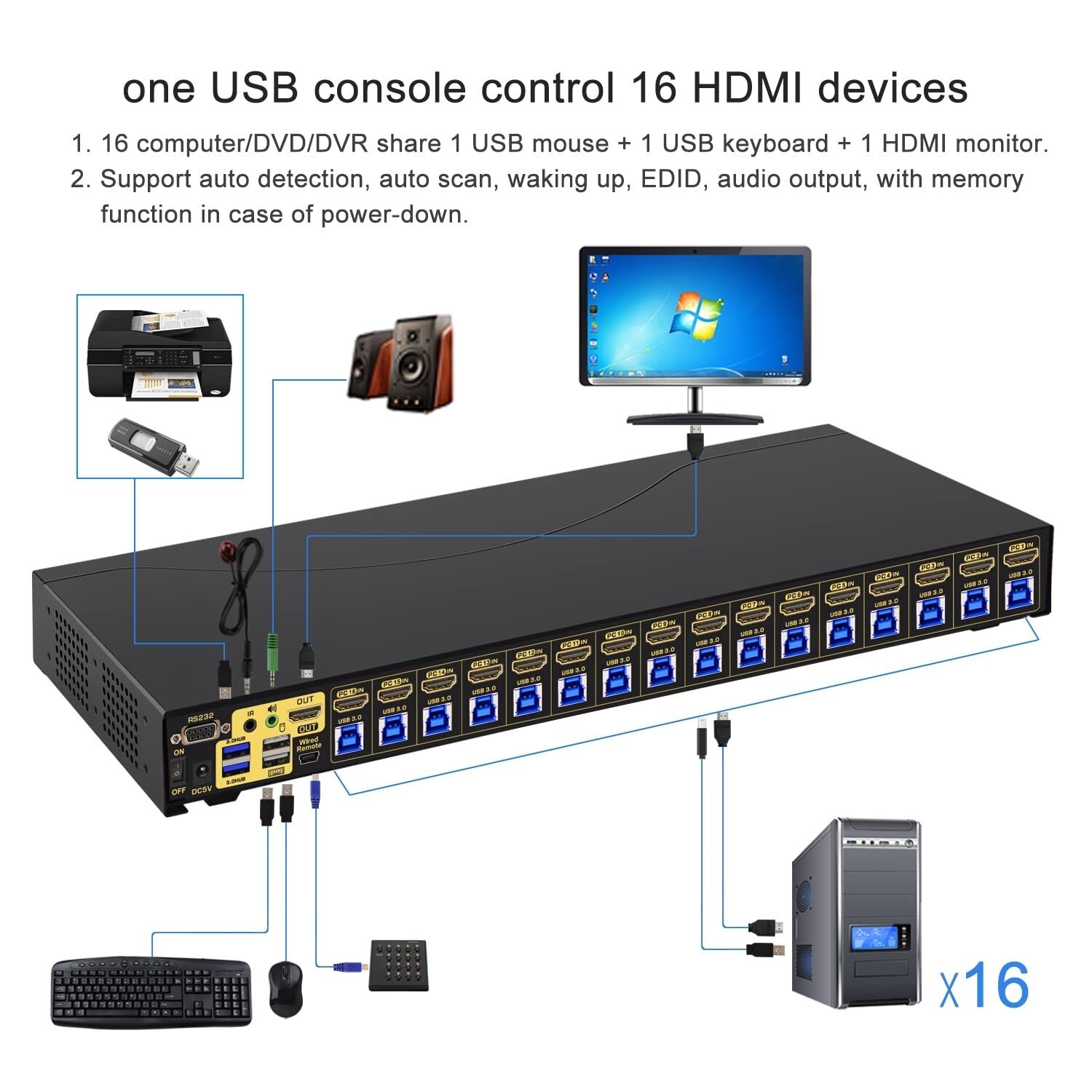 6 Port Rack Mount Kvm Switch Hdmi 2.0 4k60hz With Audio, 2 Pcs Usb 3.0 ...