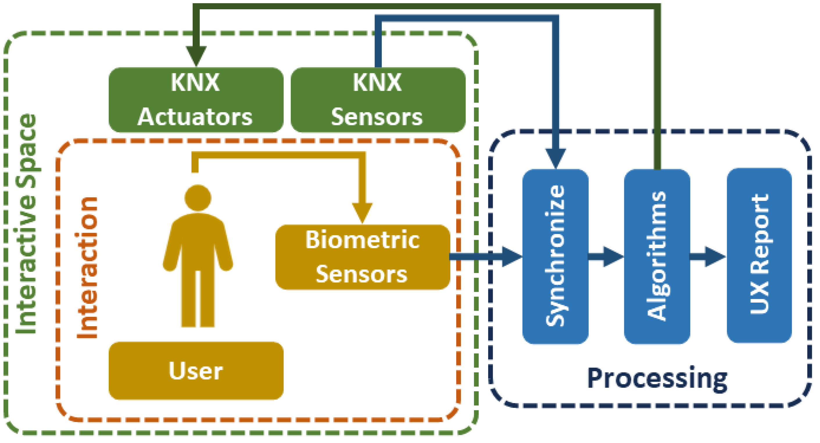 Factory Offer Knx Eib Smart Home System Products Wall Switches Touch ...