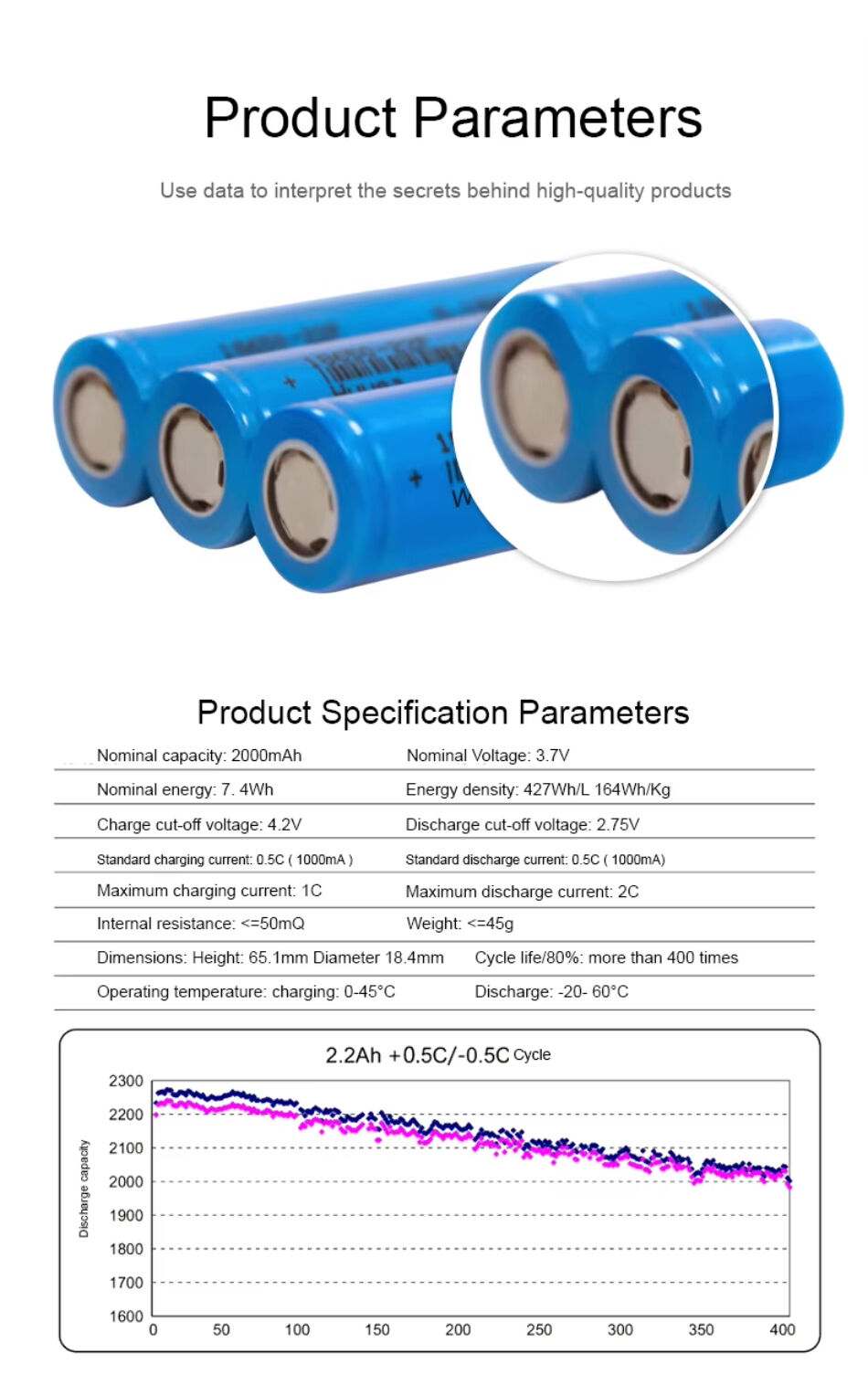 Factory Direct High Quality China Wholesale 18650 Cylindrical Lithium ...