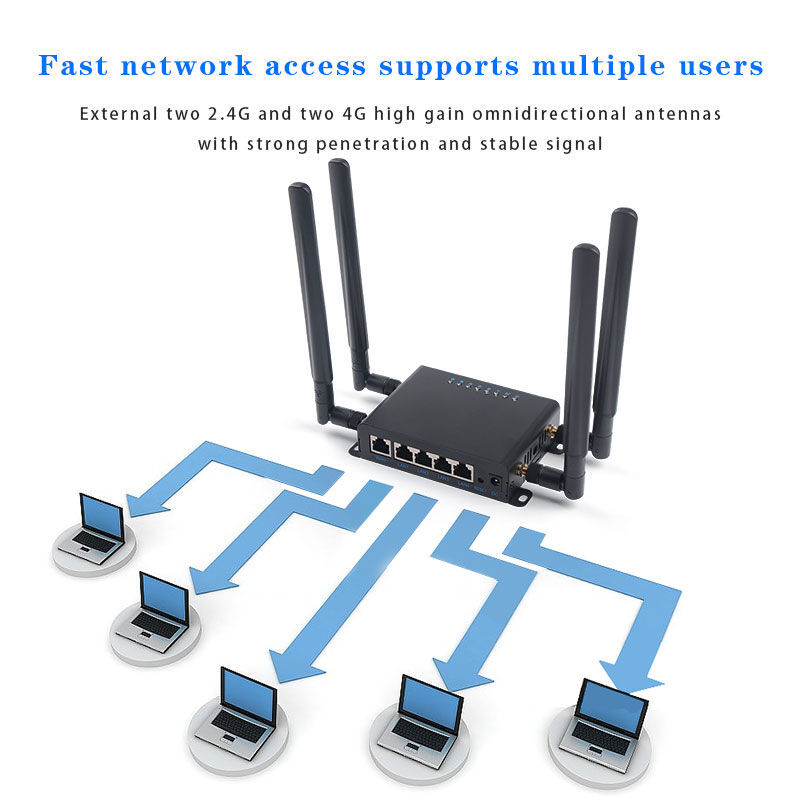 Router Esim Cpe Lte Cat 18 Wifi 6 Router Modem 4g Lte Hingga 12gbps Chipset Qualcomm 4x4 