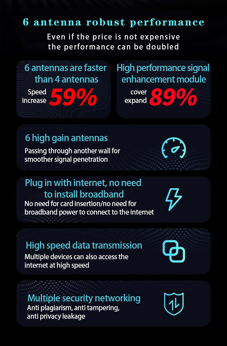 Router Kartu Esim 4g 5.8g, Router Nirkabel Kecepatan Cpe 5.8g /1200mbps ...