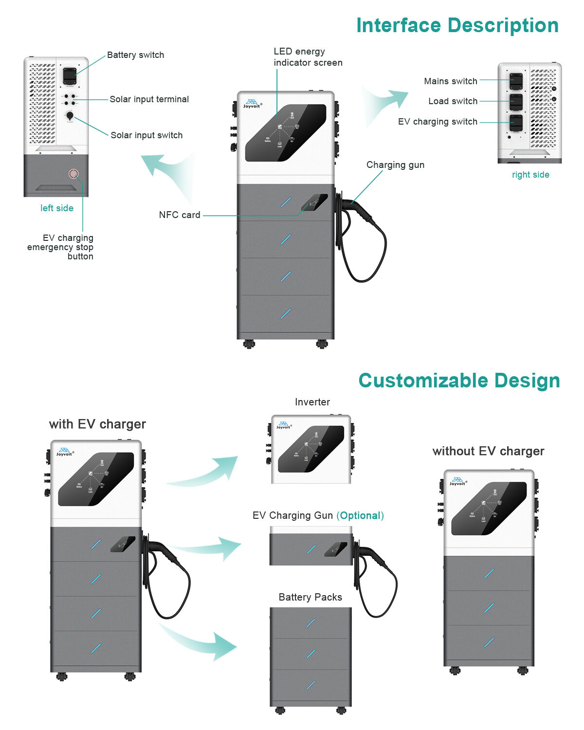 Removable Ev Charger Solar Energy Storage System All-in-one Solar Ev ...
