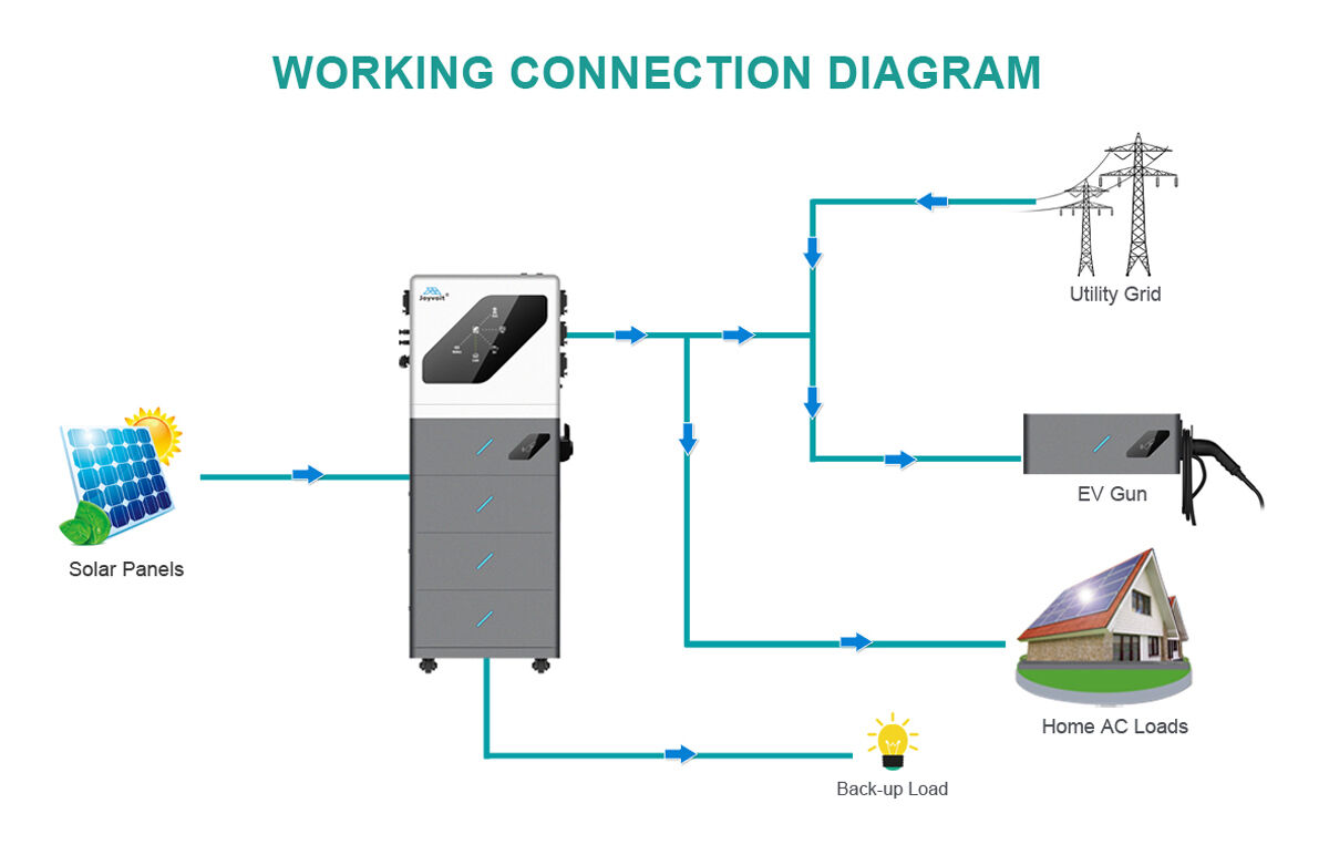 Removable Ev Charger Solar Energy Storage System All-in-one Solar Ev ...