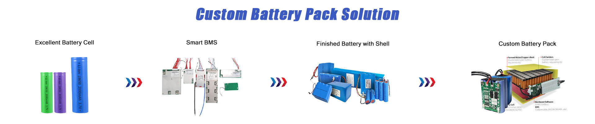 Factory Direct High Quality China Wholesale Customize Lithium Ion ...