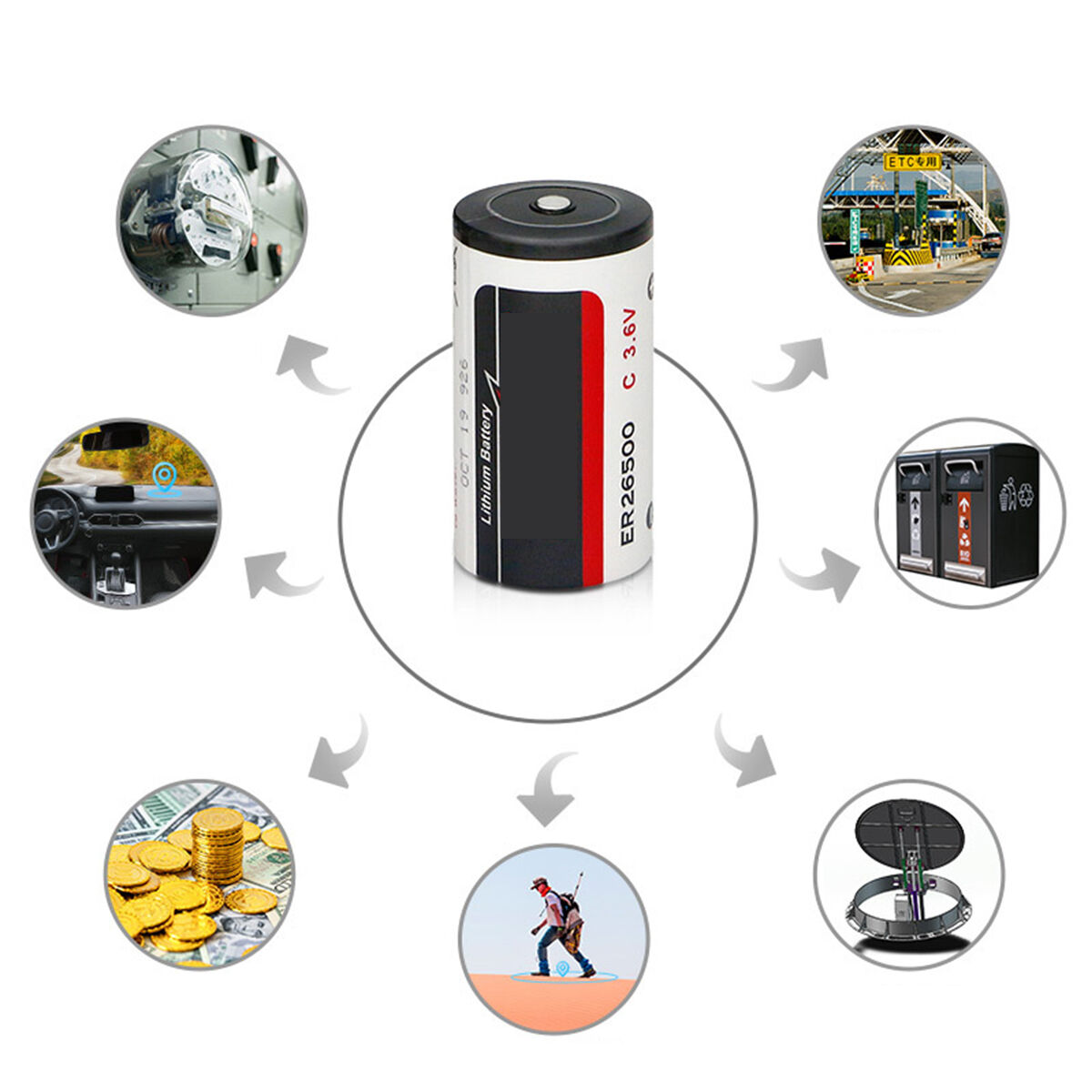 Factory Direct High Quality China Wholesale 3.6v850mah Eve Energy ...