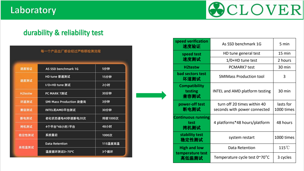 Bulk Buy China Wholesale Oem Odm Irt Whiteboard 4k Display Interactive ...