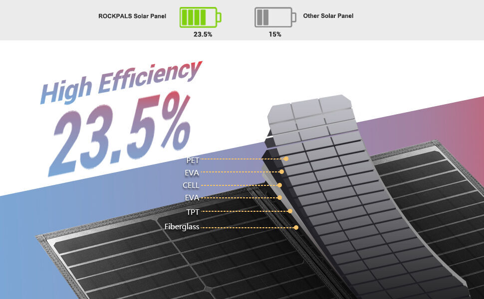 High Quality Military Camouflage Waterproof Portable Solar Panel 120w ...