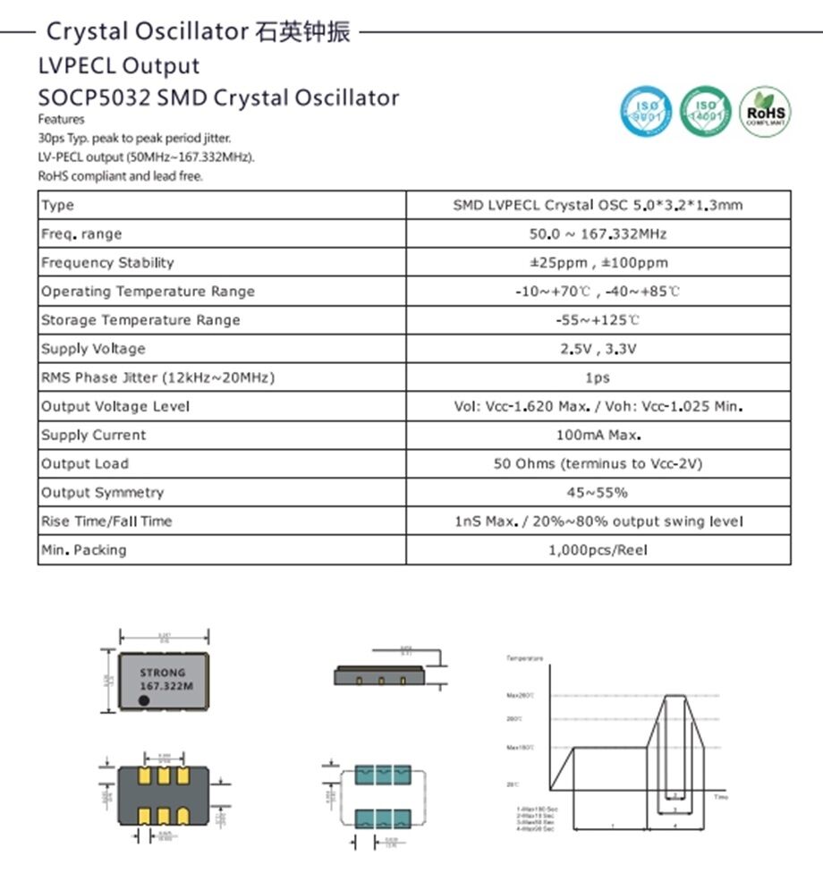 Factory Direct High Quality China Wholesale Strongfirst Socp5032 Smd ...