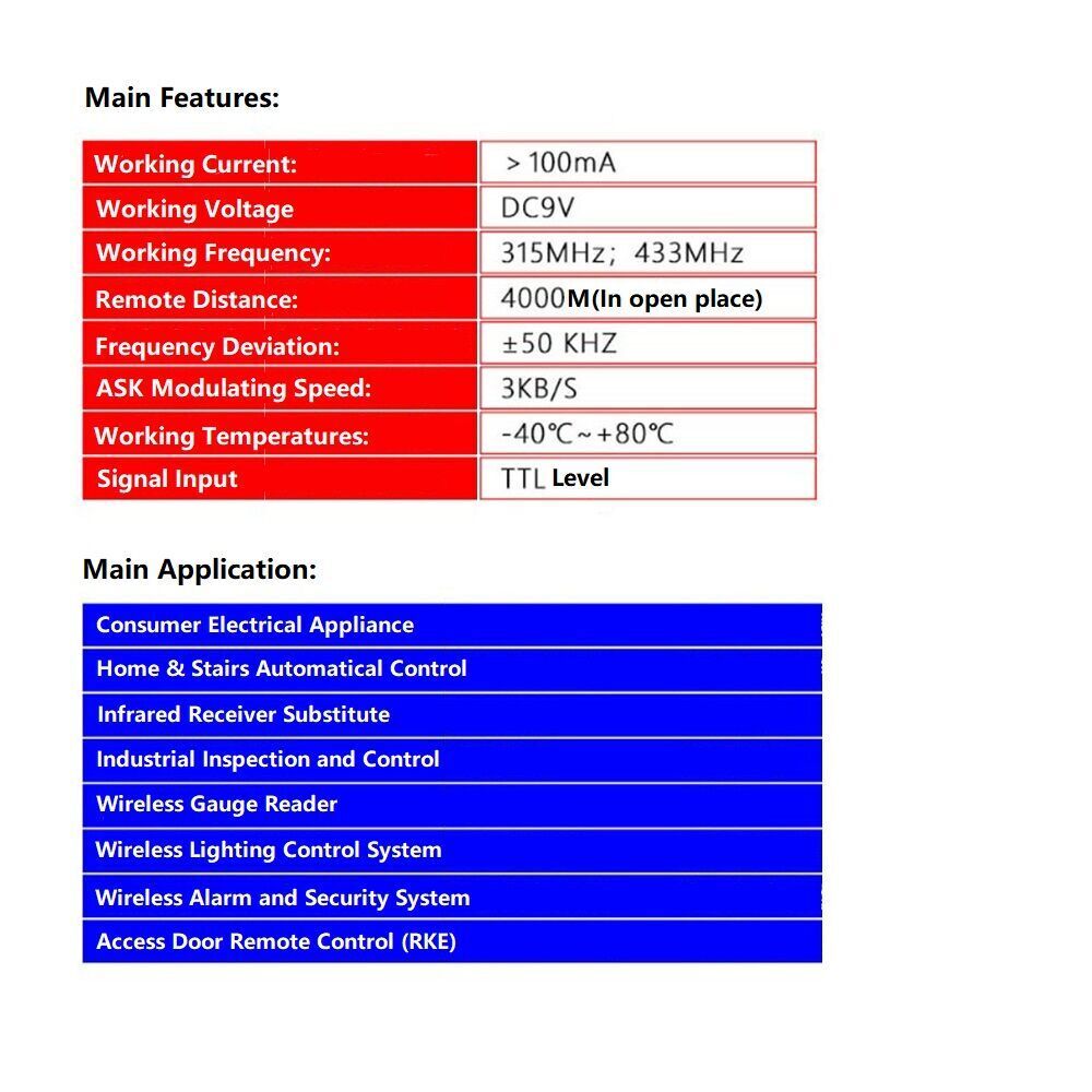 Bulk Buy China Wholesale 315mhz Wireless Rf Transmitting Tx Module ...