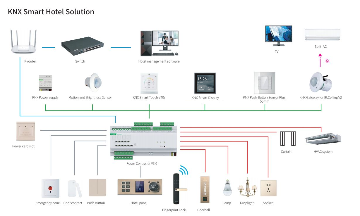 Buy China Wholesale Cost-effective 4-inch Lcd Display Knx Smart Home ...