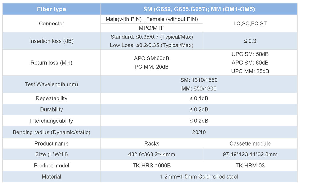 Manufacturer Slidable Type Management Mpo Cassette Mtp Patch Panel ...