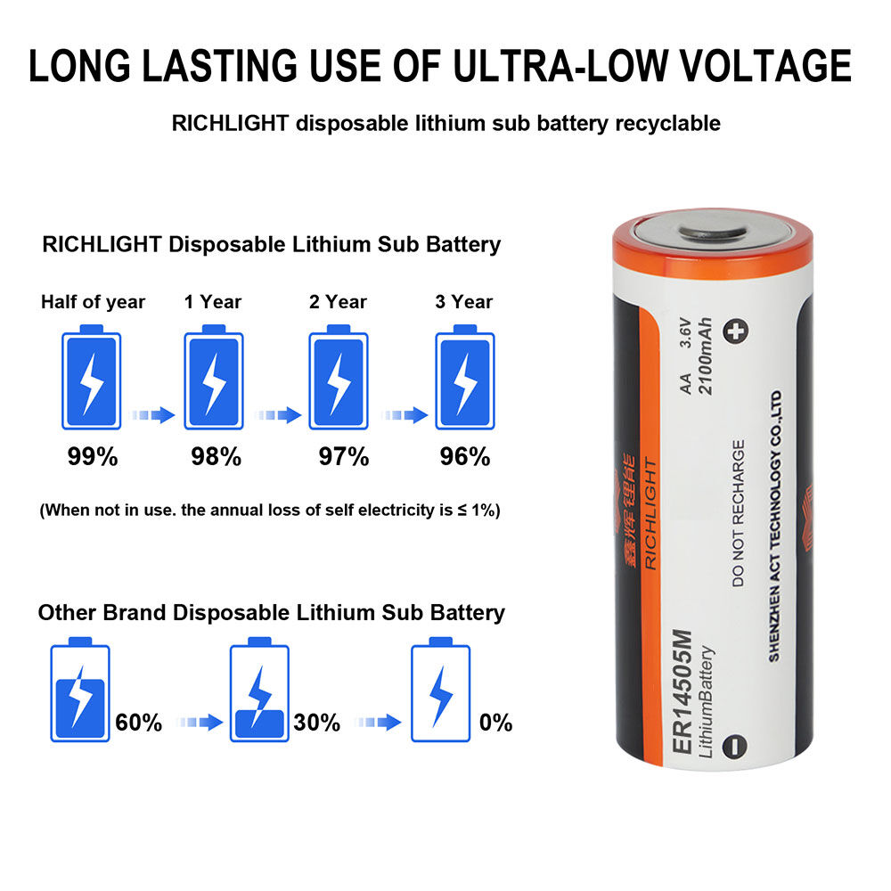Factory Direct High Quality China Wholesale Er14505m 3.6v High-capacity ...