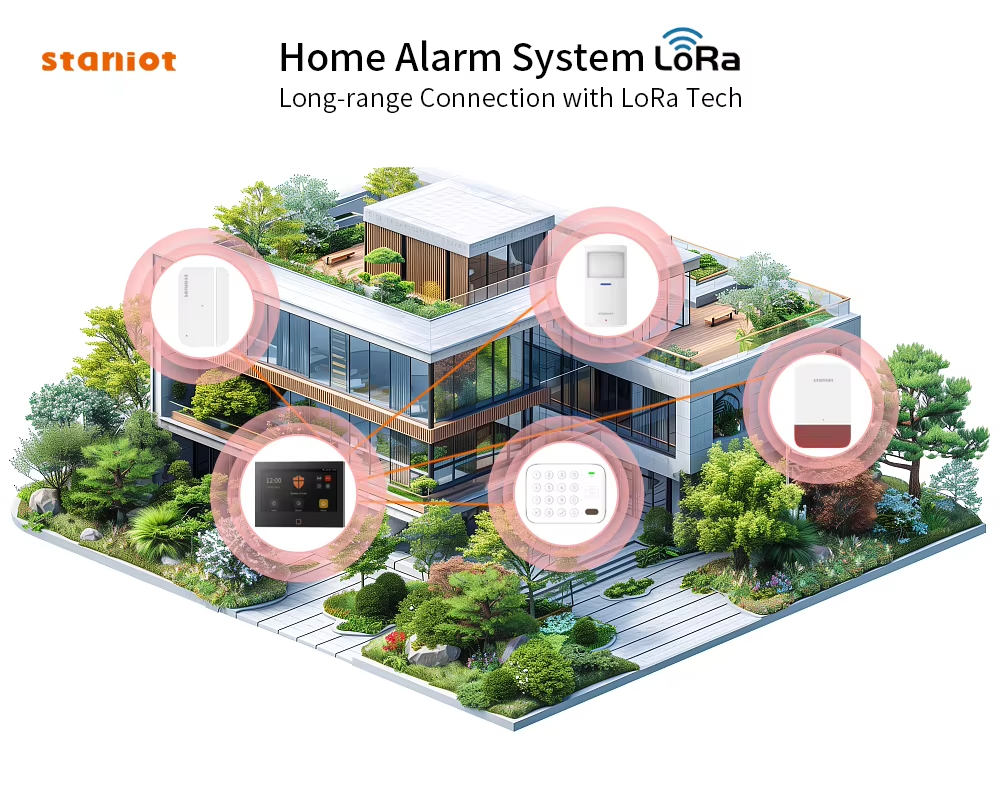 Staniot Lora Version Home Alarm System 7'' Hd Touch Screen Wifi+4g ...