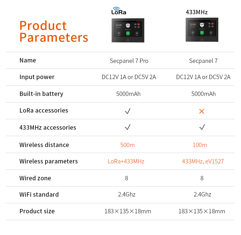 Staniot Lora Version Home Alarm System 7'' Hd Touch Screen Wifi+4g Wireless&wired Burglar ...