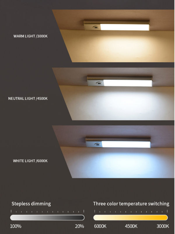 Cabinet Lights Dc 5v Usb Rechargeable Led Motion Sensor For Wardrobes Bookcases, Cabinet Light ...