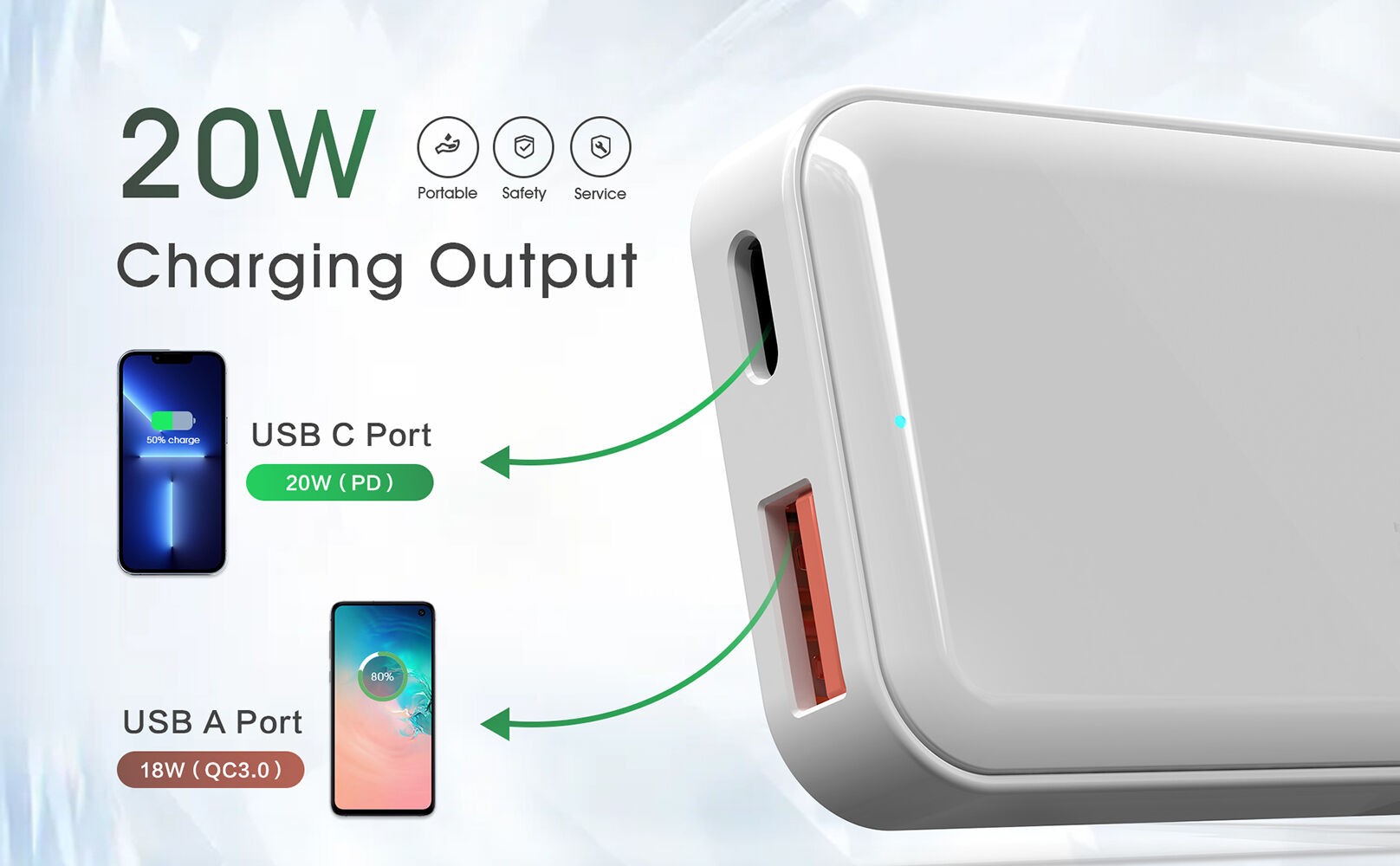 Ultra Slim Multi-port 20w Usb C Power Adapter/fast Charger For Iphone ...