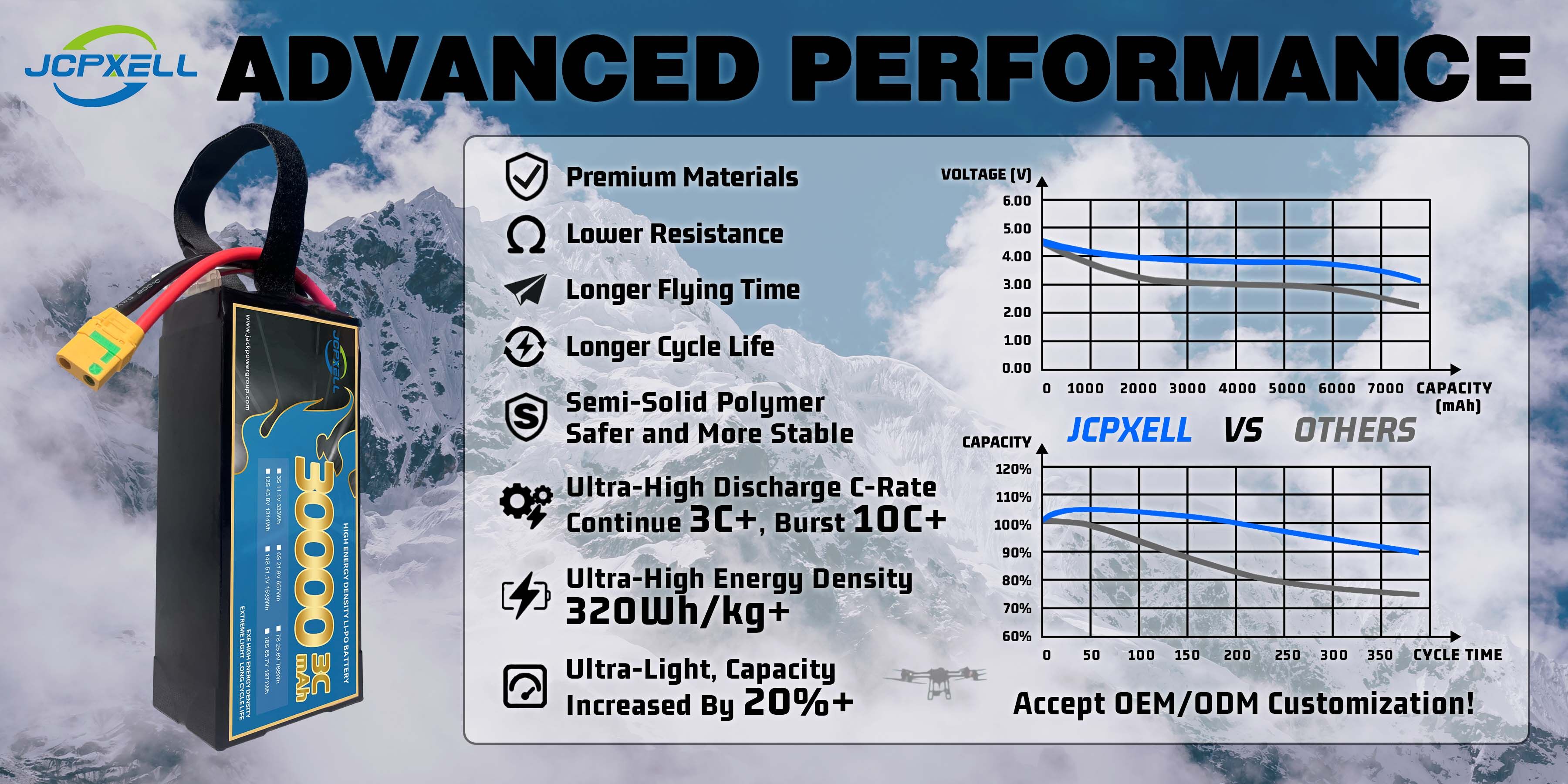 Supplier 30000mah 6s1p 21.9v Drone Battery Extra High Energy Semi-solid ...