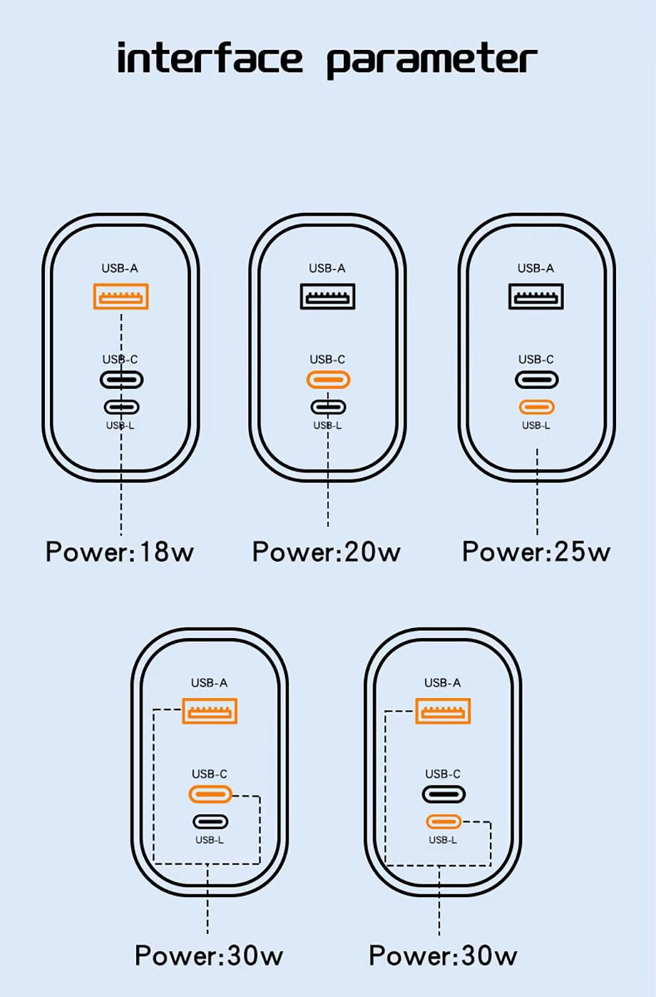 4-ports Pd 200w 100w Gan Charger Usb C Power Adapter Type C Super Fast ...