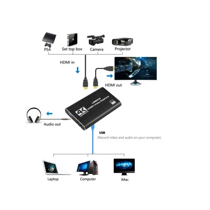 Buy China Wholesale 4k Video Capture Card – High-resolution Recording ...