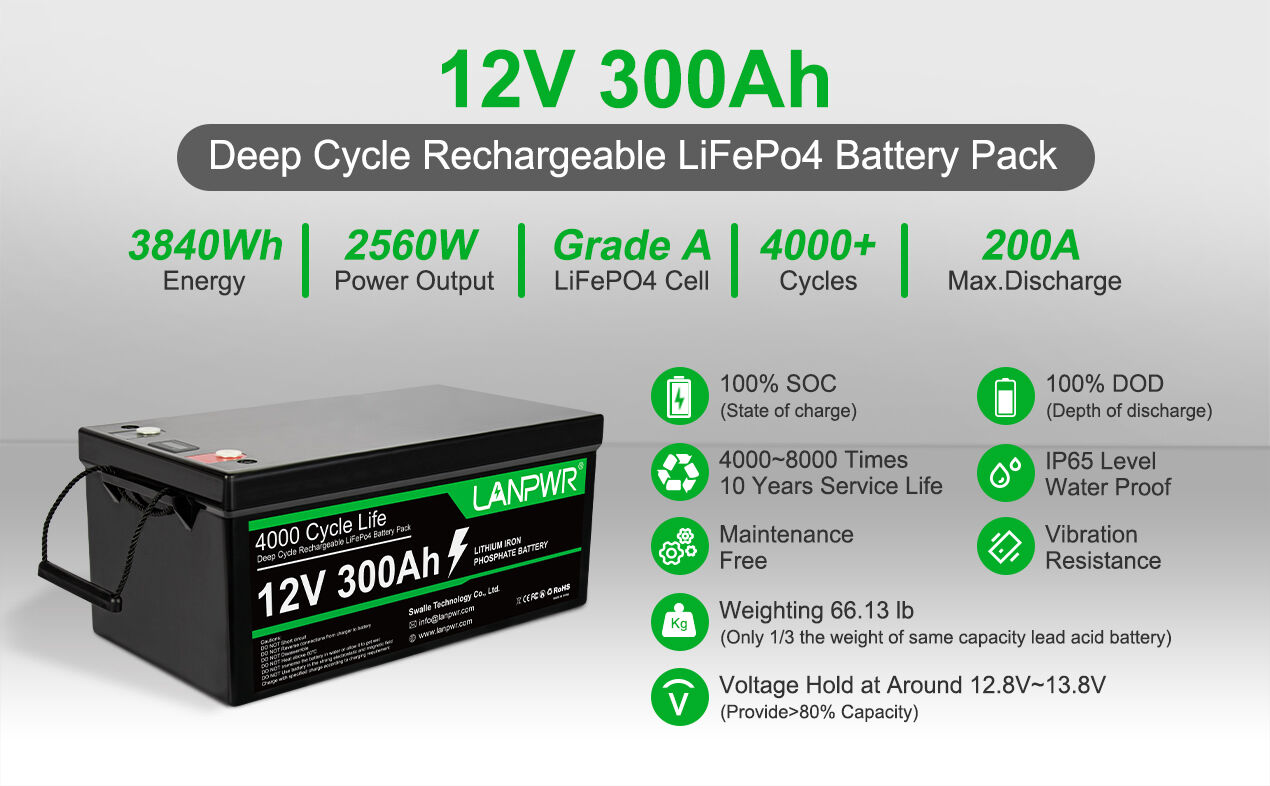 Eu Stock 12v 300ah Lifepo4 Battery Lanpwr Deep Cycle Lithium Iron Phosphate Battery 300ah 12v ...