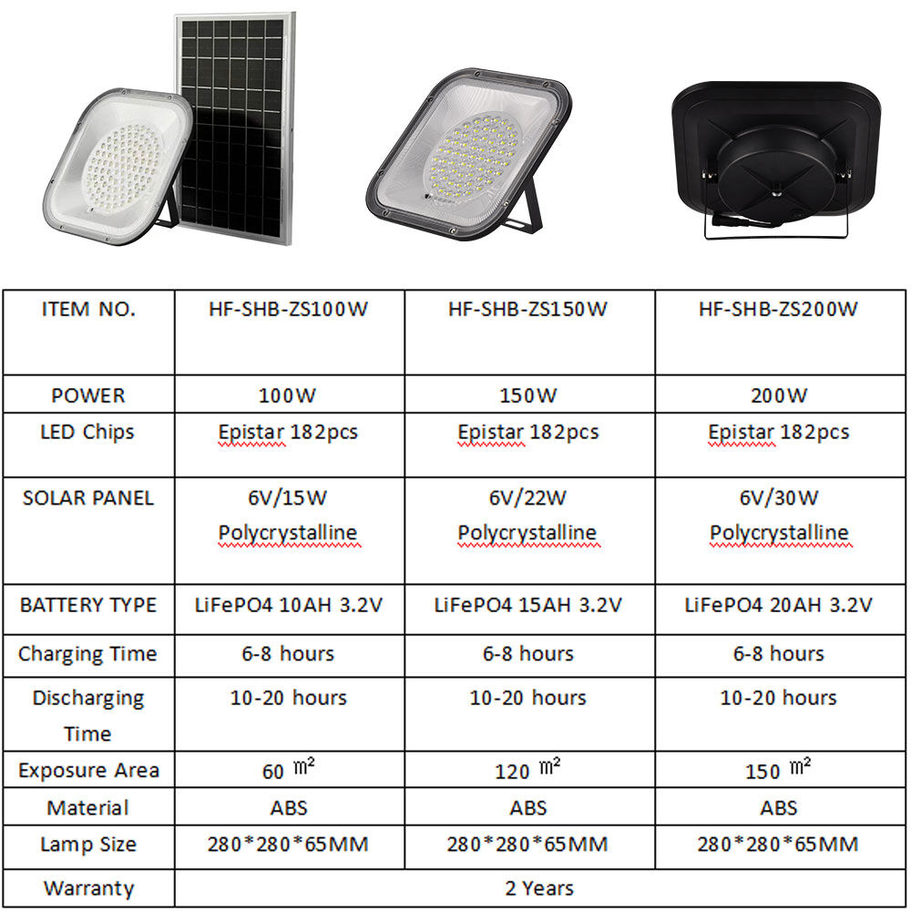 Aluminium Ip65 Dob Solar Led Highbay Lights 50w 80w 100w 150w 200w 240w ...