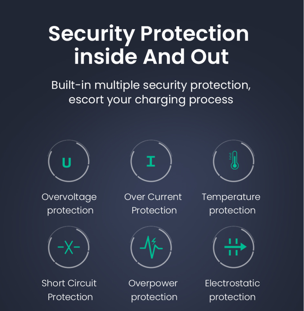 Gan-001 New Design 65w Gan Type C+usb 3 Ports Fast Charger Usb Travel ...