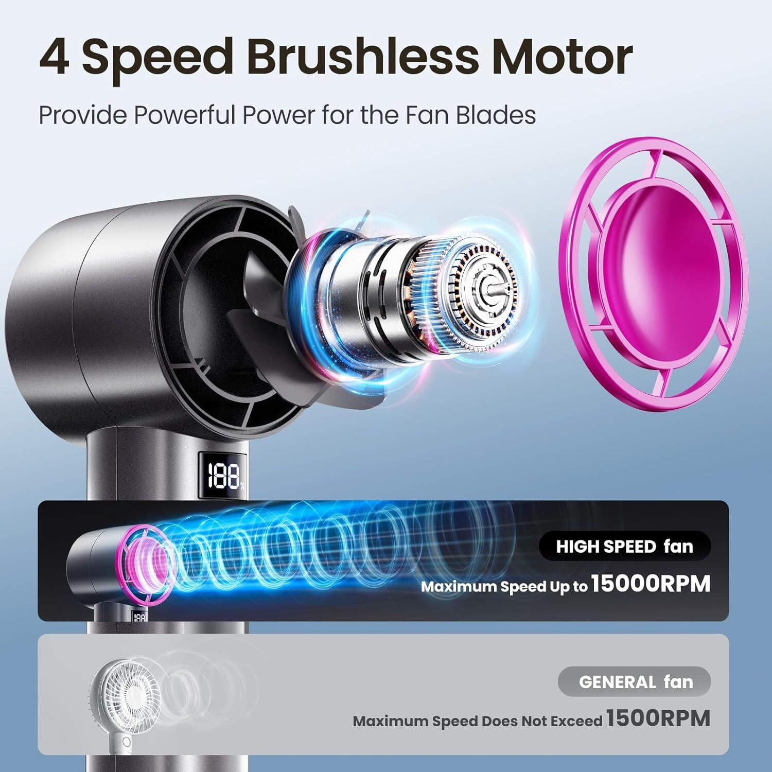 Pix-link 2024 New Portable Handheld Turbo Fan 5 Gear Wind Battery ...