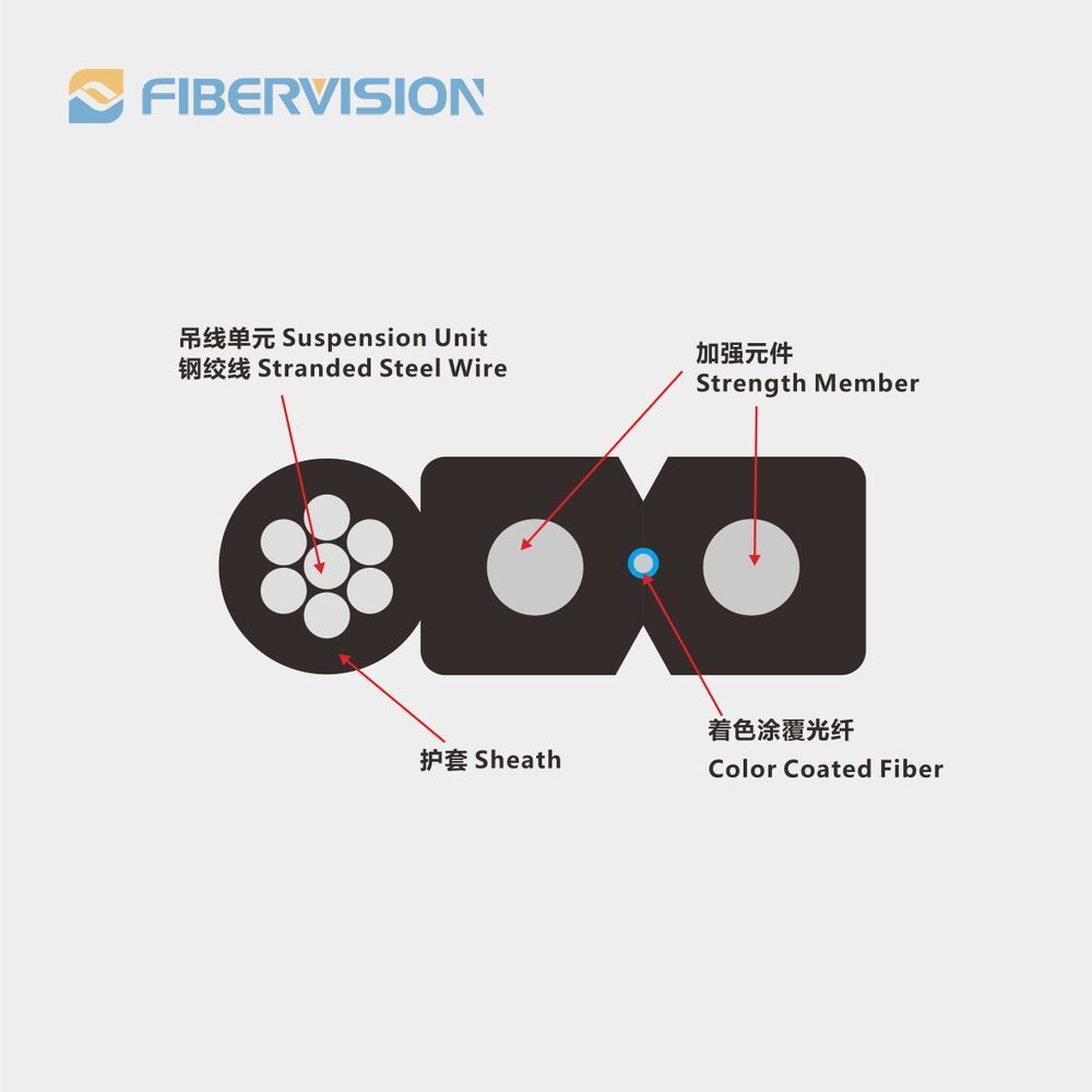 Fibre Optical Cables Fibervision Ftth Indoor 1 2 4 Cores Self ...