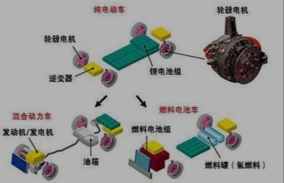 New Energy Bus Series Solutions, New Energy Bus Connector, New Energy ...