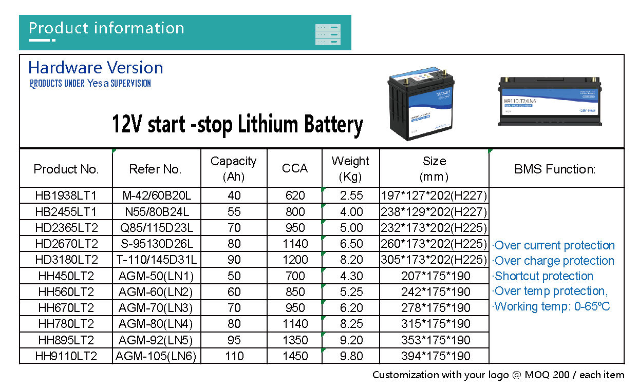 Bulk Buy China Wholesale Highest Performance 12v 110ah Car Start-stop ...