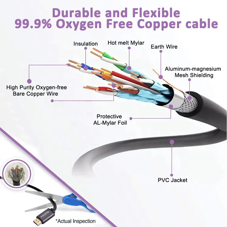 4k High Speed Hdmi Cables – Ultra Hd Hdmi Cable For 4k Video | Hdmi 2.0 ...