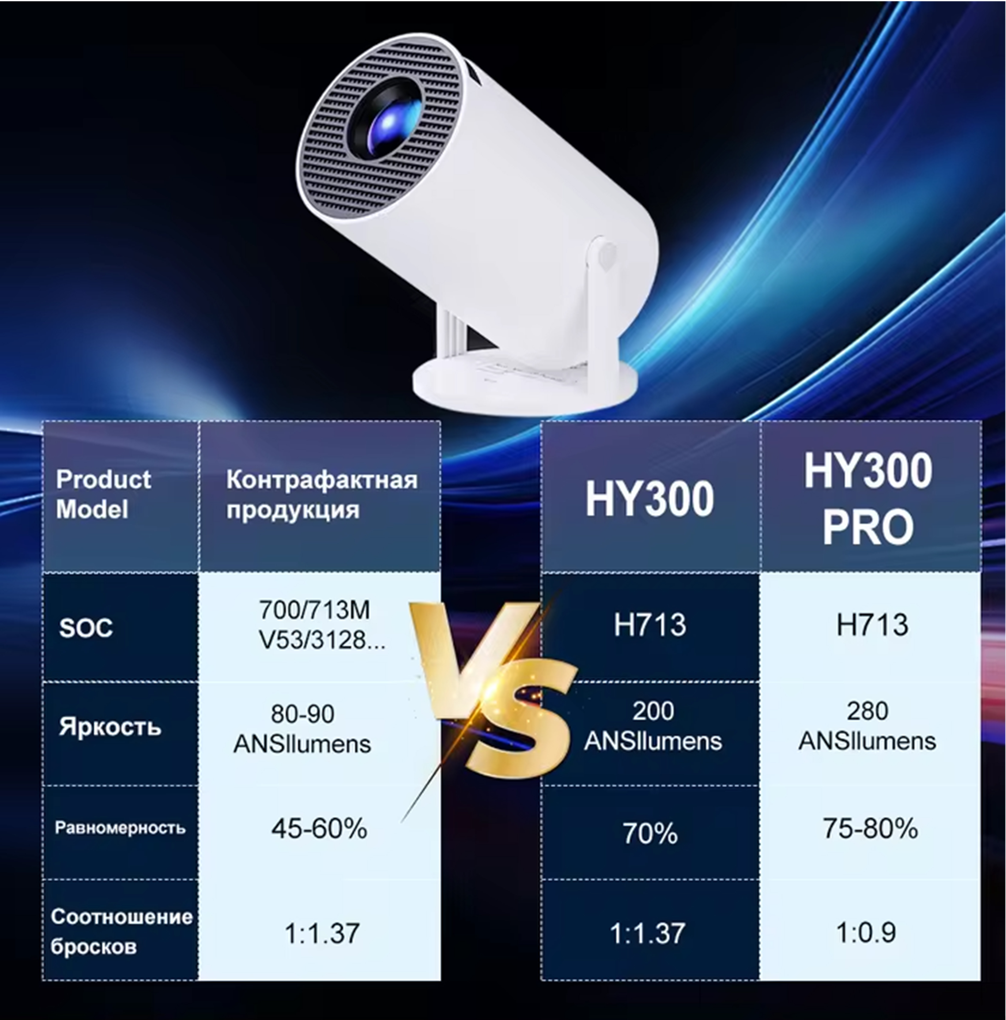In-stock Wholesale Hy300 Video Projector Native 1080p Wireless Mirror ...