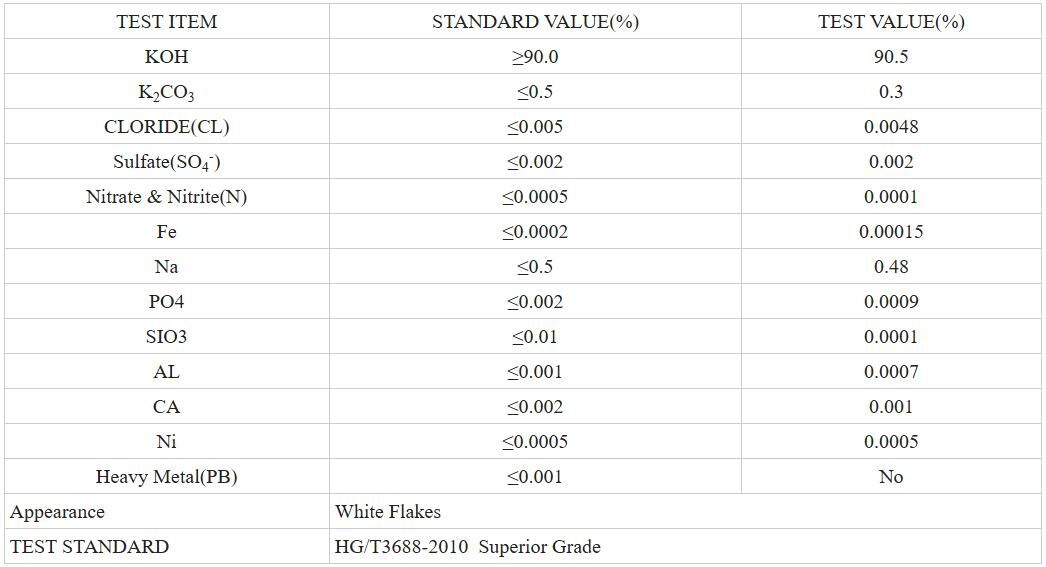 Bulk Buy China Wholesale High Quality 90% Koh Potassium Hydroxide Cas ...
