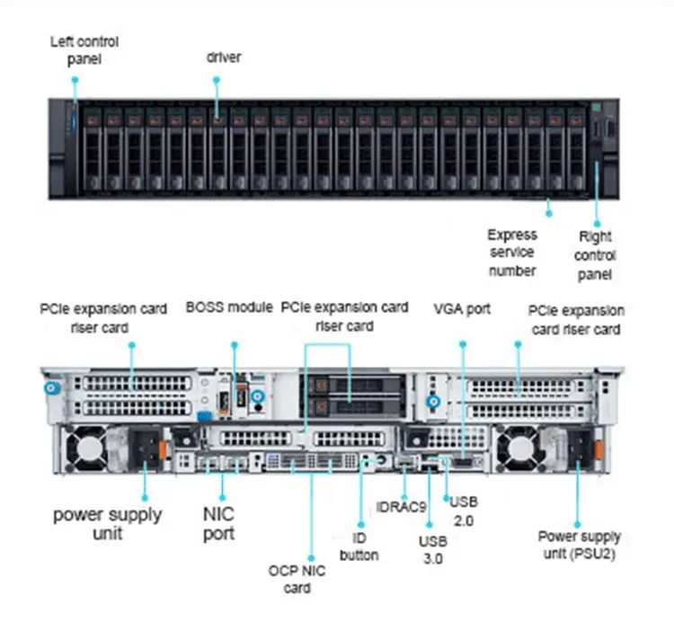 Poweredge R750 Server - High-performance, Scalable Enterprise Solution ...