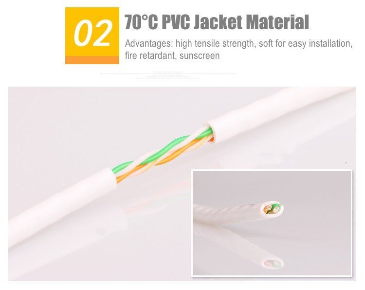 Factory Direct High Quality China Wholesale Cat3 Cat5 Telephone Cable ...