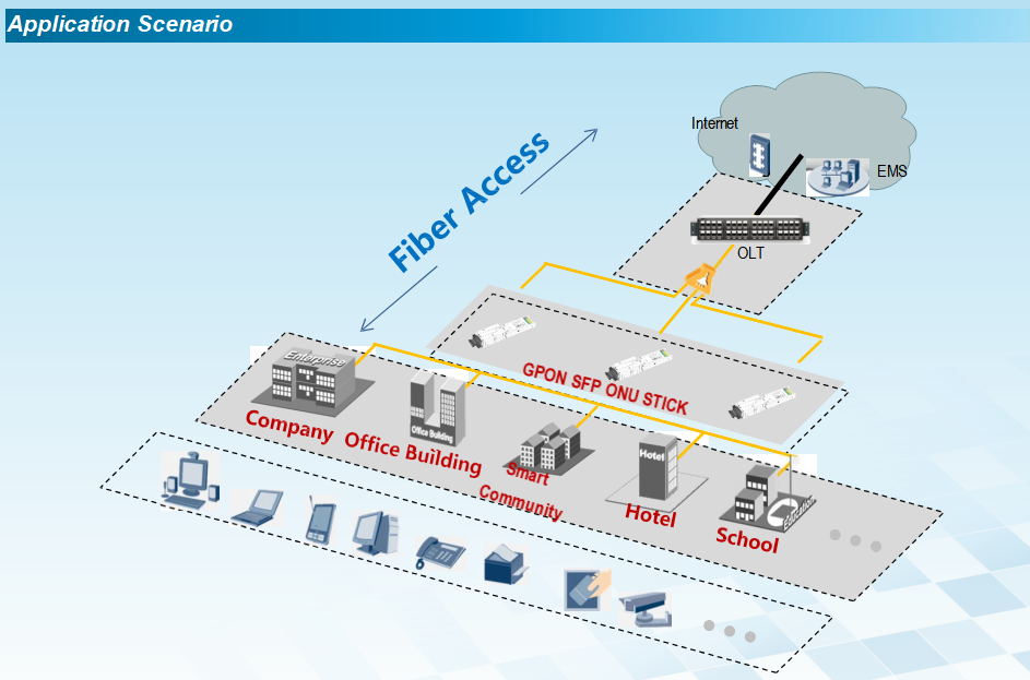 Compre Oem Optical Sfp Transceiver 1.25g Gpon Onu Sfp Módulo Enorme ...