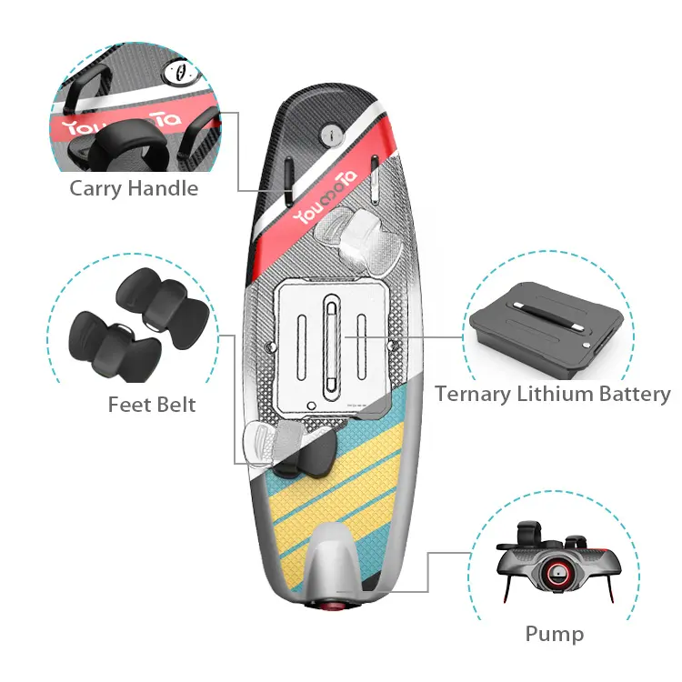 Bulk Buy China Wholesale Electric Surfboard – Motorized E-surfing Board ...