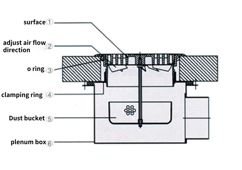Round Floor Air Diffuser Venta En Jiangsu Espe