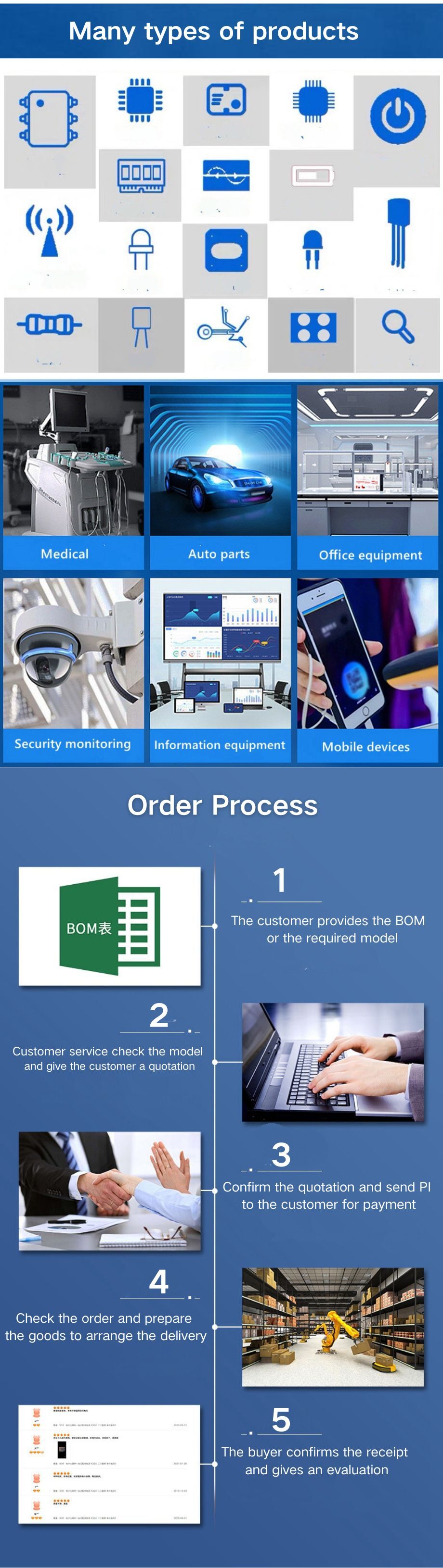 New Bm1368 Bm1368aa Bm1368pb Asic Chip For Antminer S21 - Buy China ...